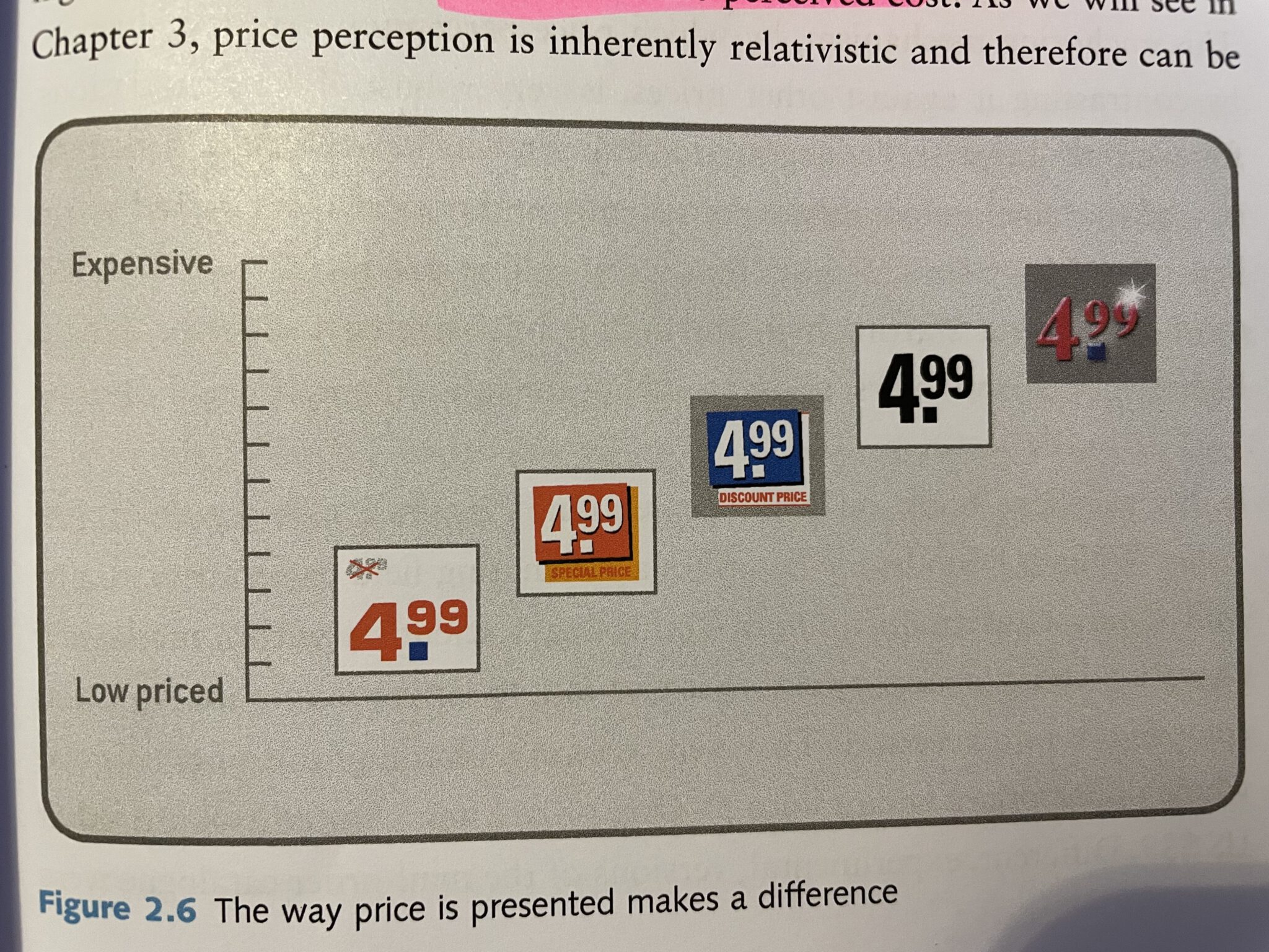 Wie der Preis sich ändert, ohne sich zu ändern